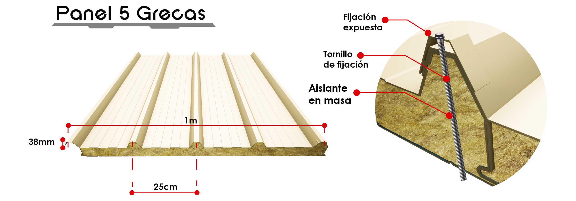 Paneles de Cubiertas Productos de cubiertas garantizados ⭐