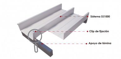 ⭐Láminas Continuas SS-FORTE-SSP Cubiertas de lámina ⭐