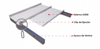 ⭐Láminas Continuas SS-FORTE-SSP Cubiertas de lámina ⭐