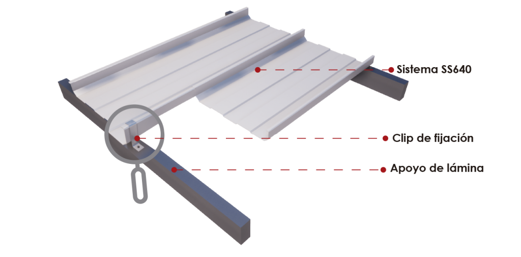 ⭐Láminas Continuas SS-FORTE-SSP Cubiertas de lámina ⭐