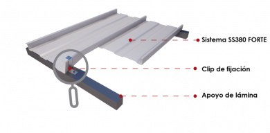 ⭐Láminas Continuas SS-FORTE-SSP Cubiertas de lámina ⭐