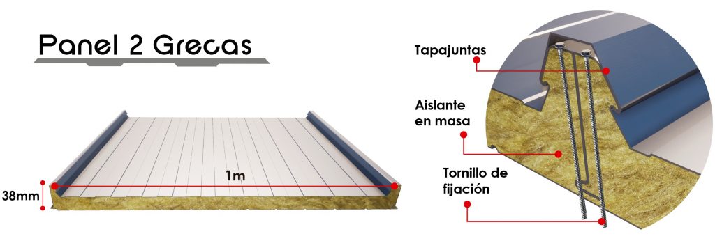Paneles de Cubiertas Productos de cubiertas garantizados ⭐