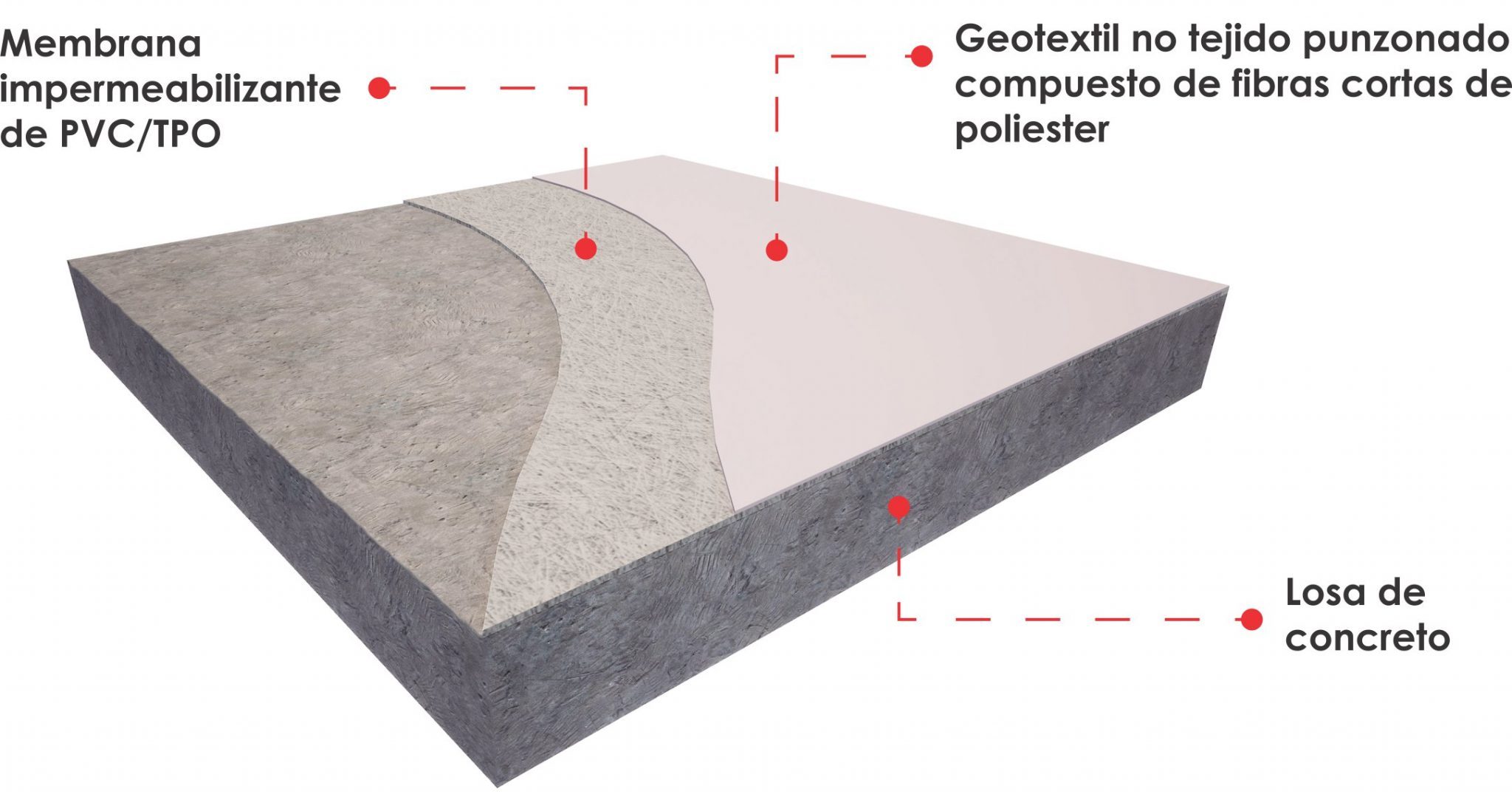 Productos de Cubiertas Membrana Impermeabilizante PVC y TPO ☎️